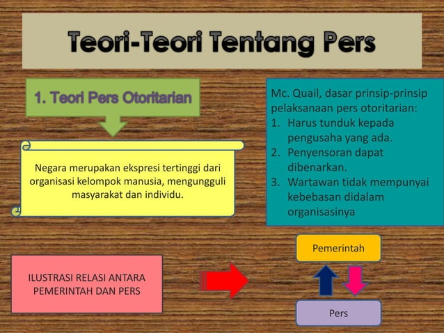 Perkembangan Pers di Indonesia | PPTX