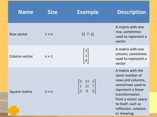 Matrix and Matrices | PPT