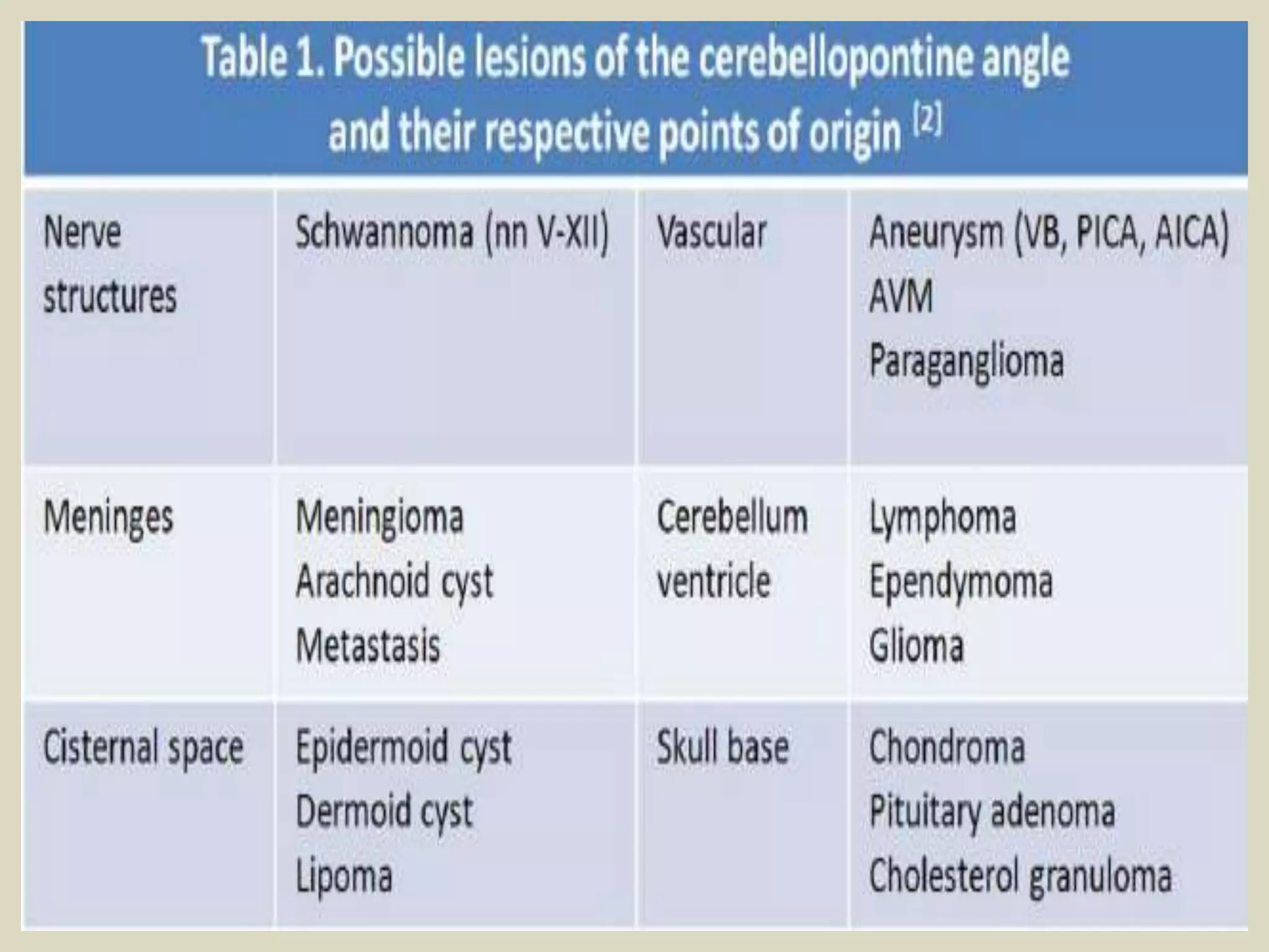 Presentation1.pptx, radiological imaging of cerebello pontine angle ...