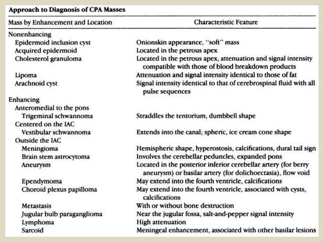 Presentation1.pptx, radiological imaging of cerebello pontine angle ...