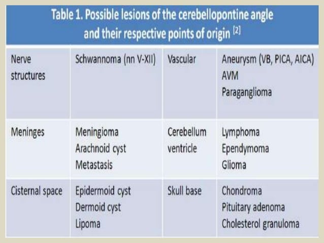Presentation1.pptx, radiological imaging of cerebello pontine angle ...