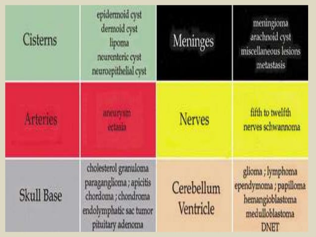 Presentation1.pptx, radiological imaging of cerebello pontine angle ...