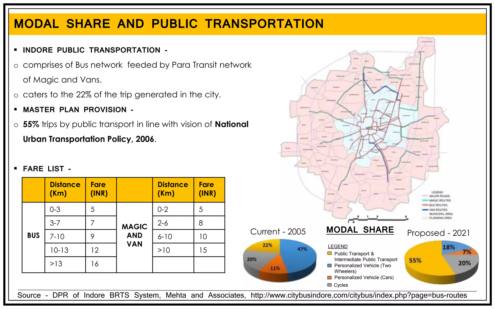 Development Plan- Planning Intervention (CRITICAL ANALYSIS OF MASTER ...