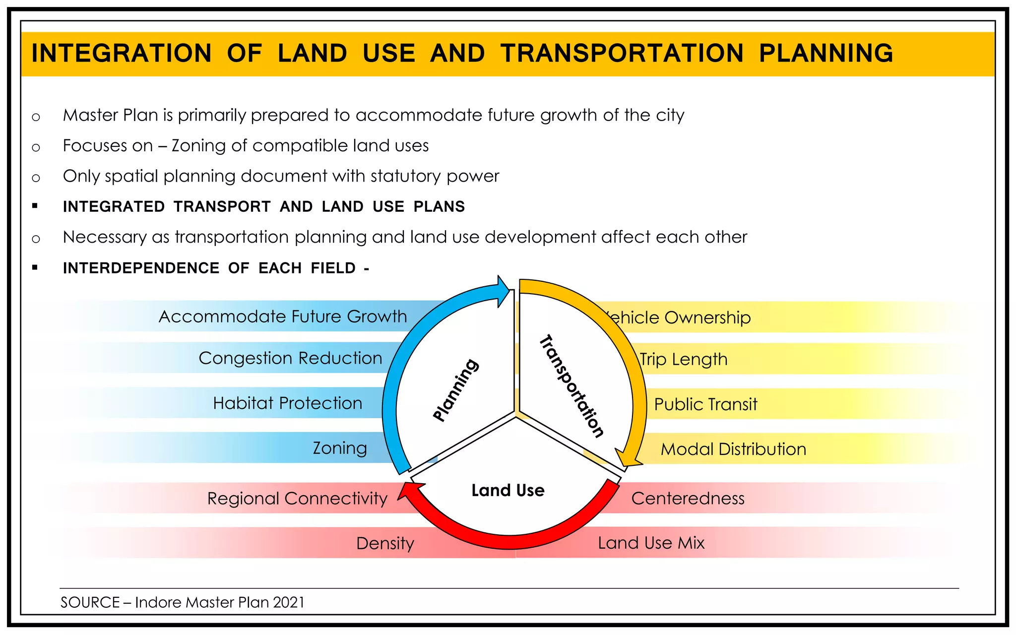 Development Plan- Planning Intervention (CRITICAL ANALYSIS OF MASTER ...