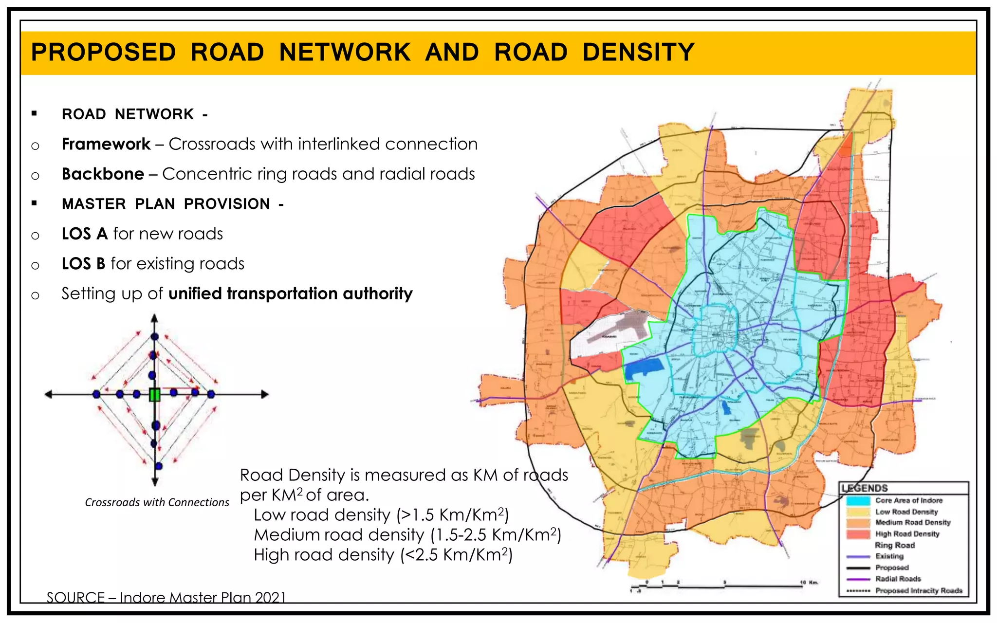 Development Plan- Planning Intervention (CRITICAL ANALYSIS OF MASTER ...