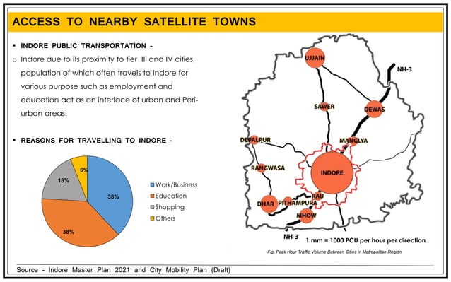 Development Plan- Planning Intervention (CRITICAL ANALYSIS OF MASTER ...