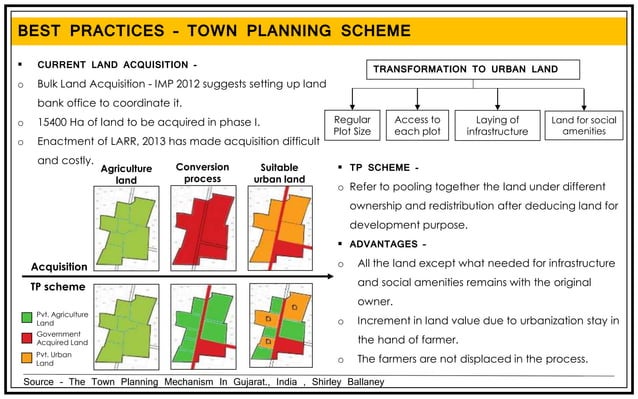 Development Plan- Planning Intervention (CRITICAL ANALYSIS OF MASTER ...