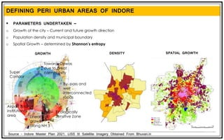Development Plan- Planning Intervention (CRITICAL ANALYSIS OF MASTER ...