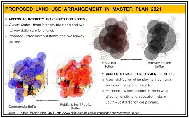 Development Plan- Planning Intervention (CRITICAL ANALYSIS OF MASTER ...