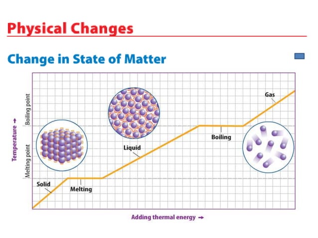 Grade 7 chapter 10 lesson 03 physical change | PPT