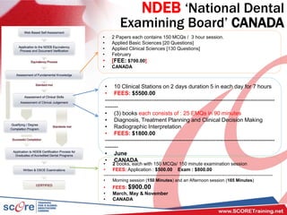 After Graduation - Dental Brief Guide [DBG] | PPTX