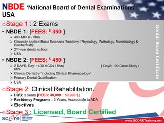 After Graduation - Dental Brief Guide [DBG] | PPTX