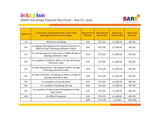 SARE E TYPE VAILLA | PPT