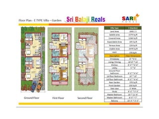 SARE E TYPE VAILLA | PPT