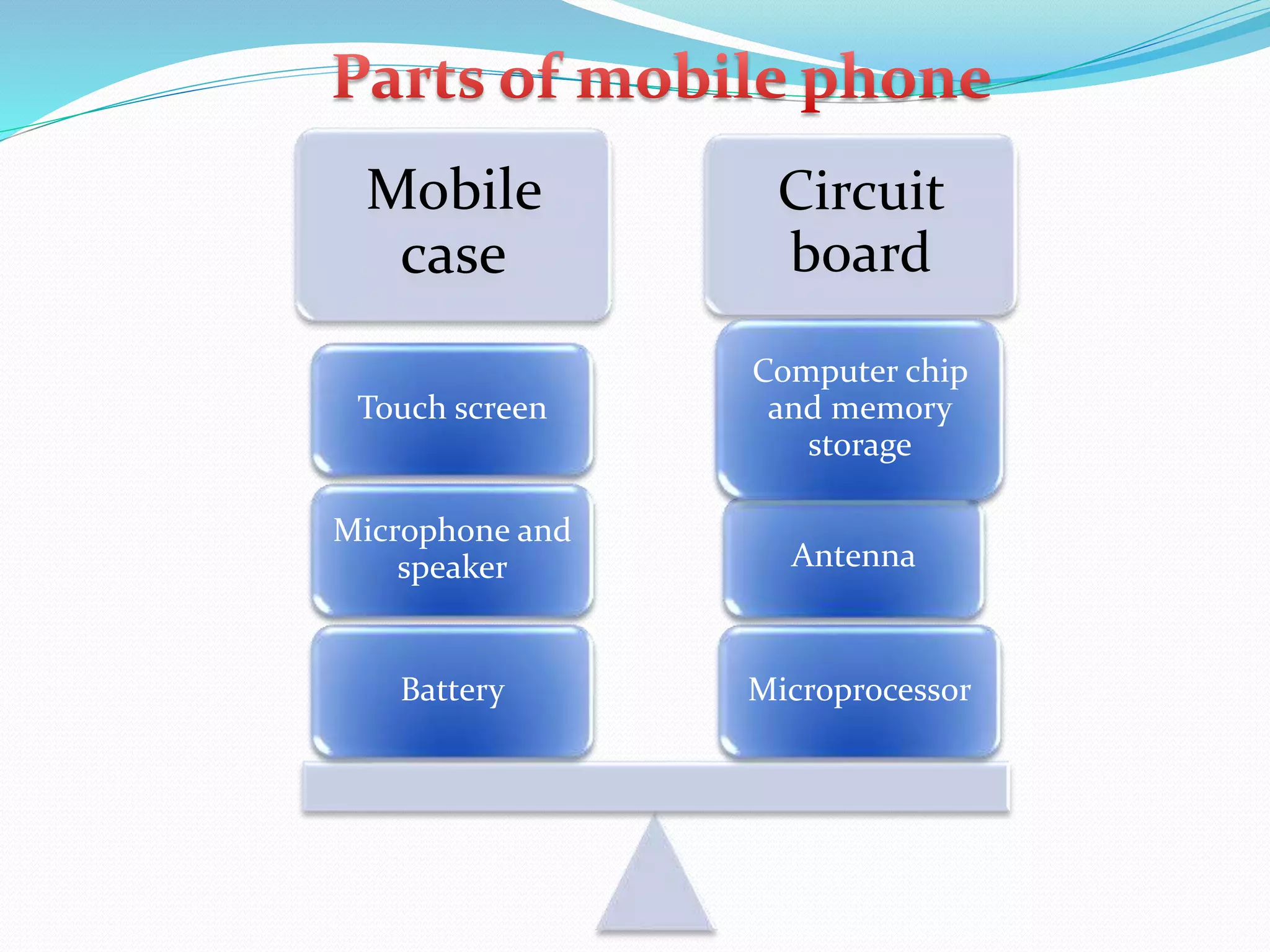 mobile hardware | PPT