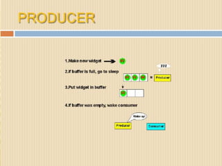 Producer Consumer | PPT