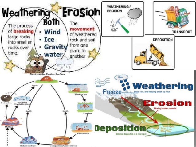 Weathering And Erosion Venn Diagram