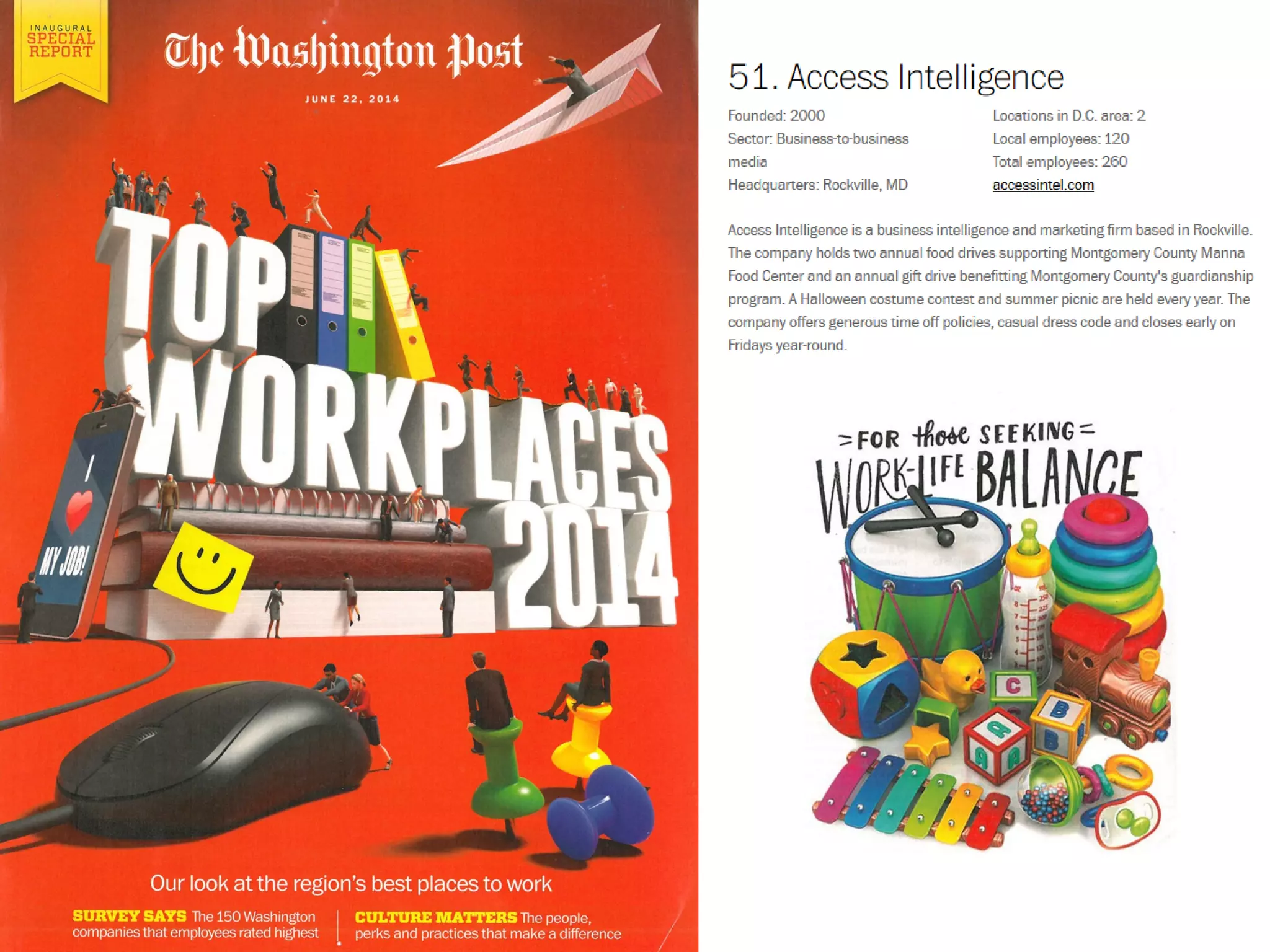 Access Intelligence | PPT