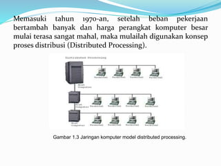 jaringan komputer | PPTX