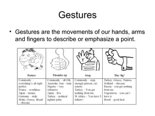 non verbal communication | PPT