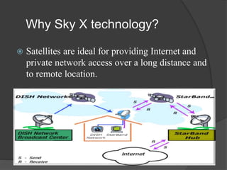 Sky X Tech PPT by Manoj Datt | PPTX