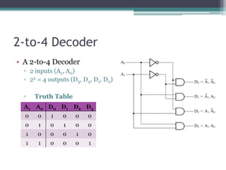 multiplexer and d-multiplexer | PPT