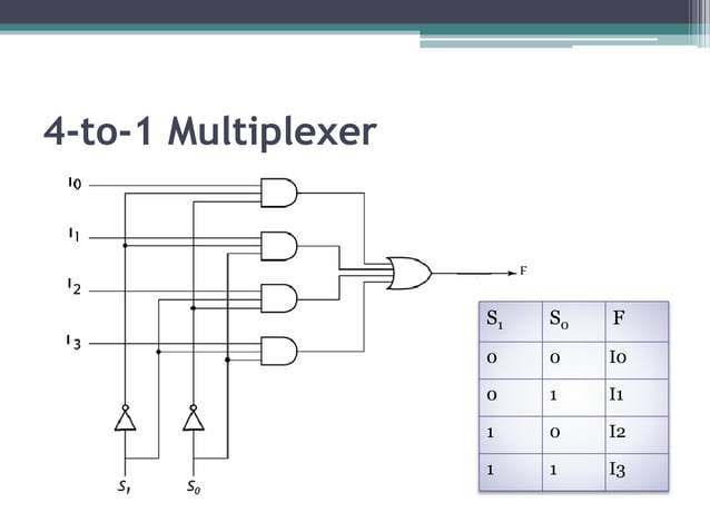 multiplexer and d-multiplexer | PPT