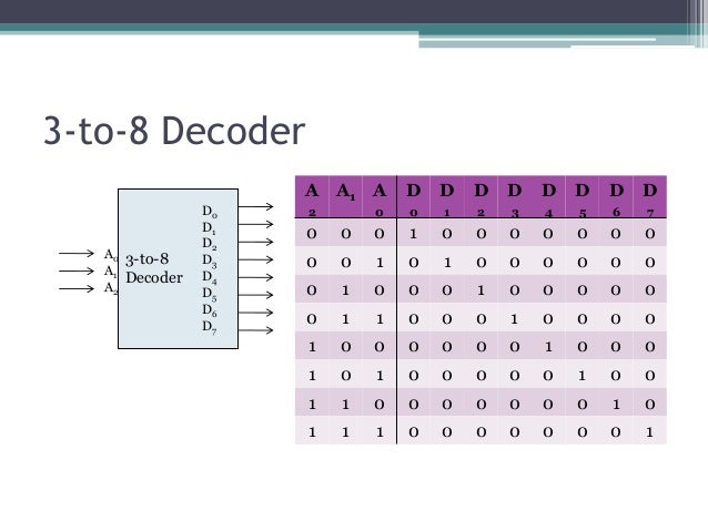 multiplexer and d-multiplexer