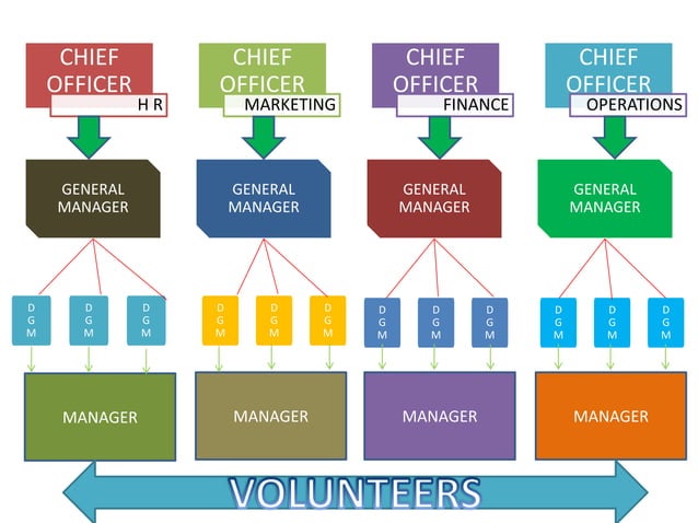 how to organize events | PPT