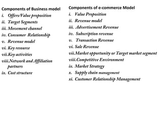 Business model | PPT