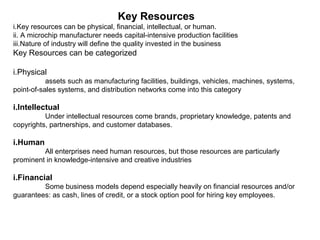 Business model | PPT