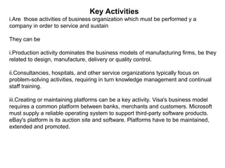 Business model | PPT