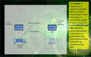 Advance Repeat reQuest (ARQ) | PPTX