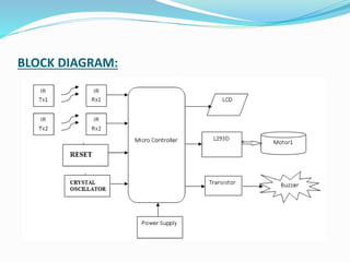 ADVANCED AUTOMATIC RAILWAY GATE CONTROLLING | PPT
