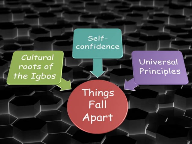 How culture is presented in Things Fall Apart?. | PPTX