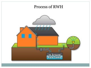 Water Conservation & Watershed Management | PPTX