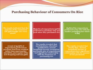 Determinants of Consumers Purchasing Behaviour for Rice in Delhi ...