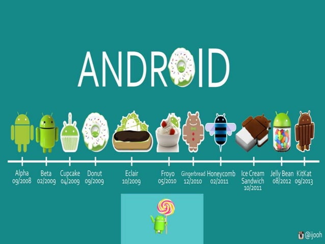 ANDROID ROOTING | PPT