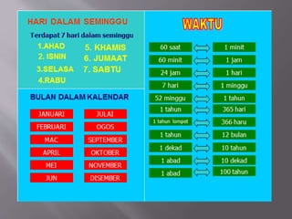 Matematik tahun 3 | PPTX