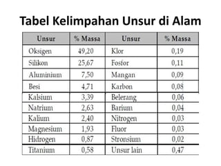 Kelimpahan unsur di alam | PPTX