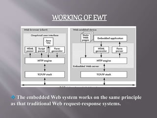 EMBEDDED WEB TECHNOLOGY | PPTX | Web Design and HTML | Internet