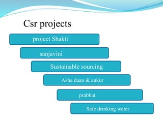 csr of hul | PPTX