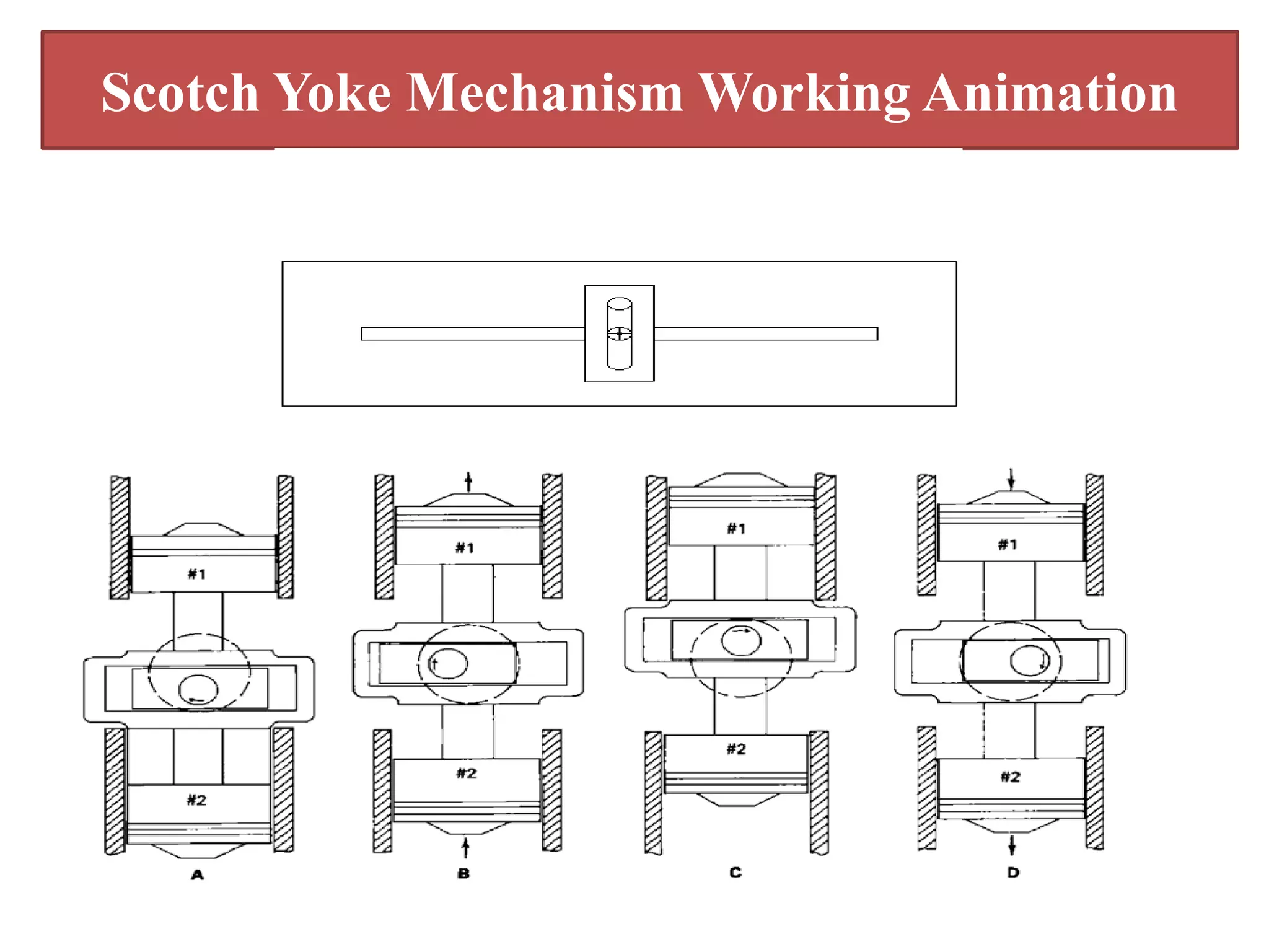 Detail ppt on Scotch Yoke Mechanism. | PPTX