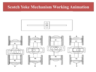 Detail ppt on Scotch Yoke Mechanism. | PPTX