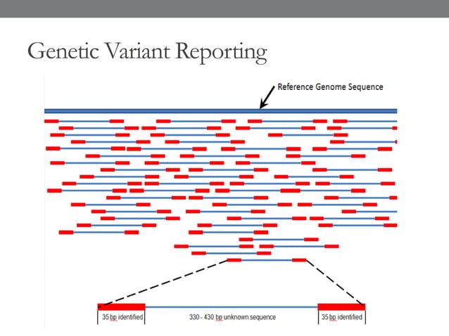 2016 Dal Human Genetics - Genomics in Medicine Lecture | PPTX | Biotech ...