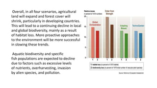 BIODIVERSITY LOSS AND CONSERVATION BIOLOGY | PPTX