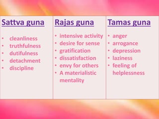 culture and self psychology | PPT