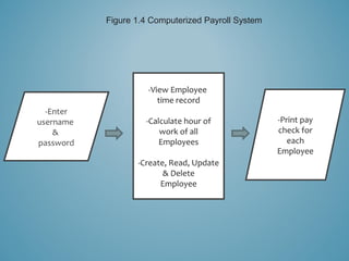 Payroll Sytem | PPT