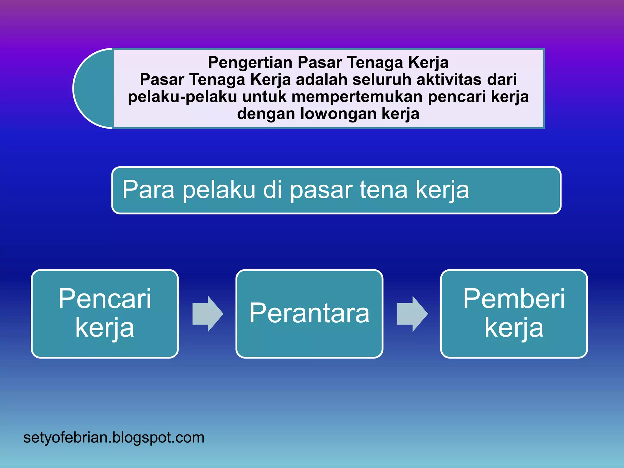 power point PASAR TENAGA KERJA DIMANA TERJADI PROSES PERTEMUANKAN ...