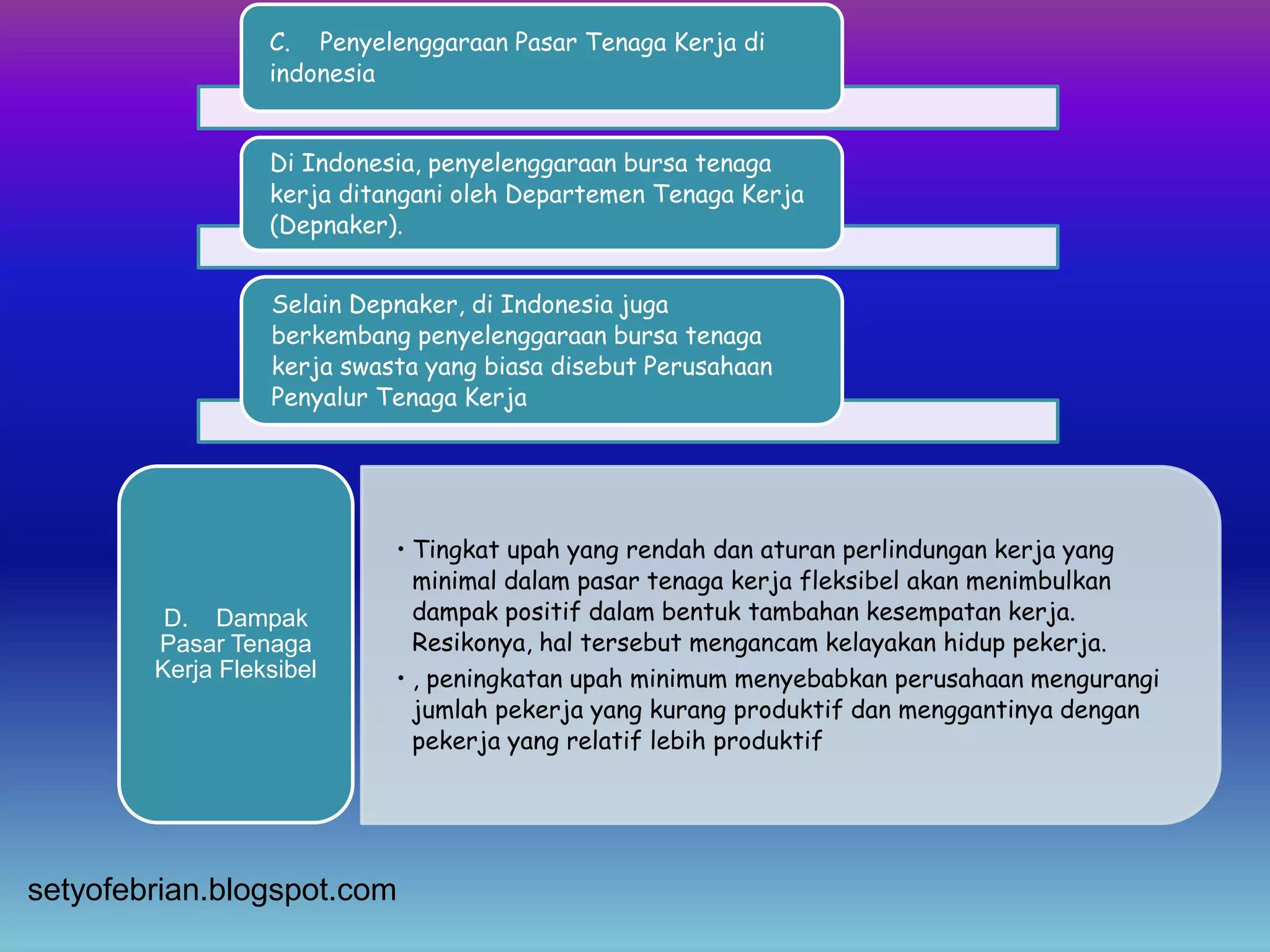 power point PASAR TENAGA KERJA DIMANA TERJADI PROSES PERTEMUANKAN ...